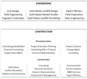 Pioneer Environmental & Engineering, LLC – Environmental and ...